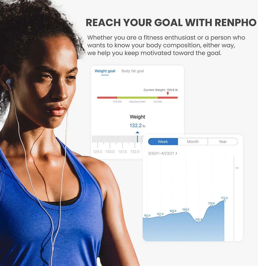 Buy RENPHO Body Fat Scale – Elis 1 Online in UAE